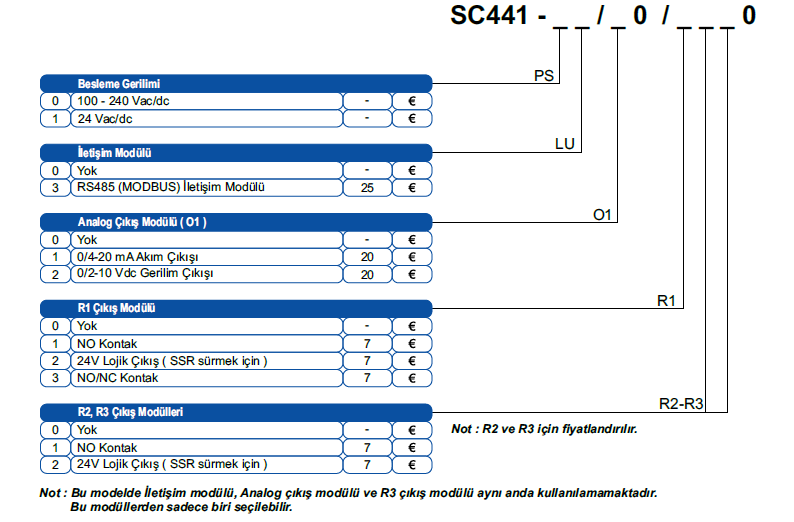 ORDEL SC441-00/00/1100 Standart Kontrol Cihazı www.avrupaotomasyon.com